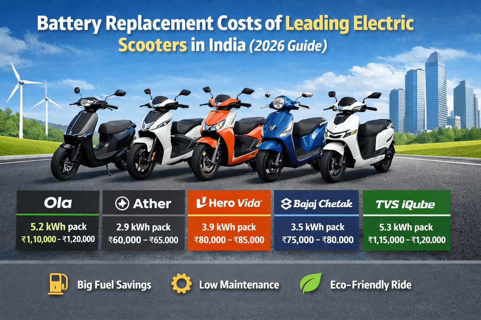 EV Battery Prices in India 2026: Full Cost Guide